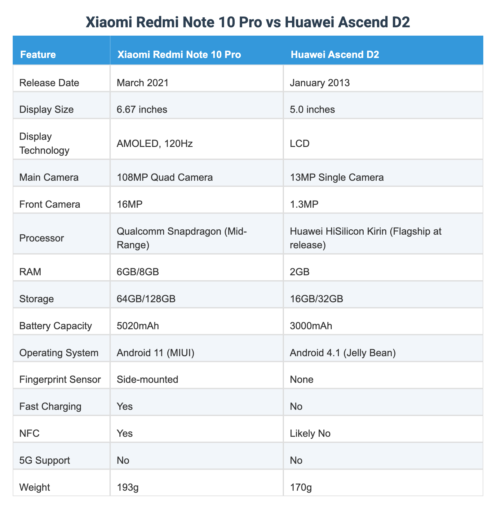 Xiaomi Redmi Note 10 Pro vs Huawei Ascend D2