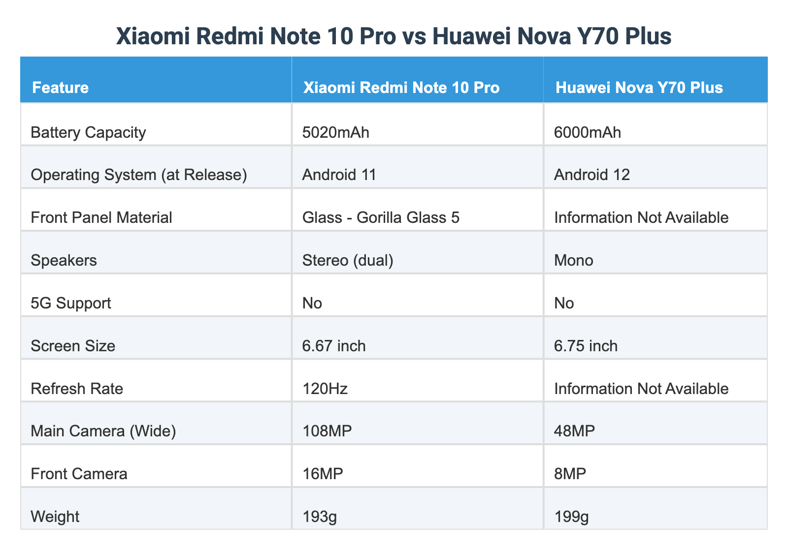 Xiaomi Redmi Note 10 Pro vs Huawei Nova Y70 Plus