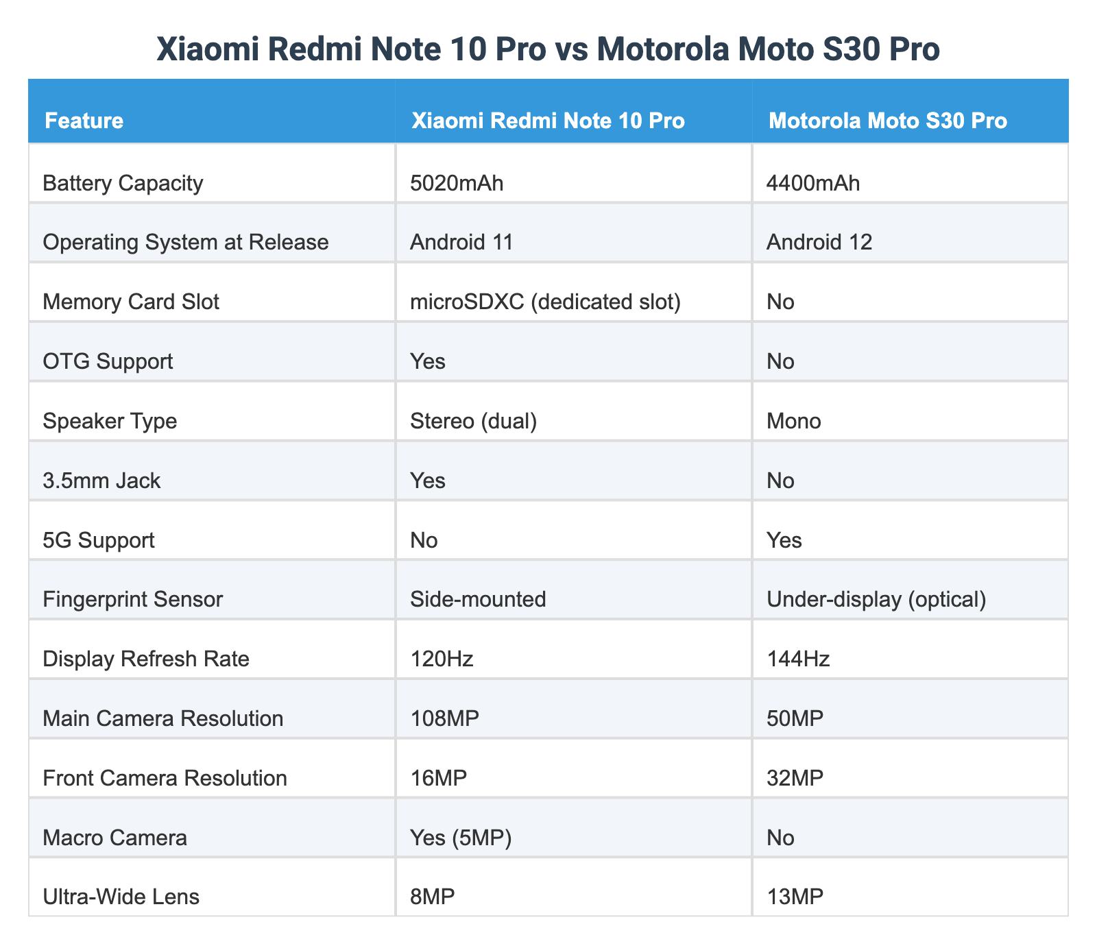 Xiaomi Redmi Note 10 Pro vs Motorola Moto S30 Pro