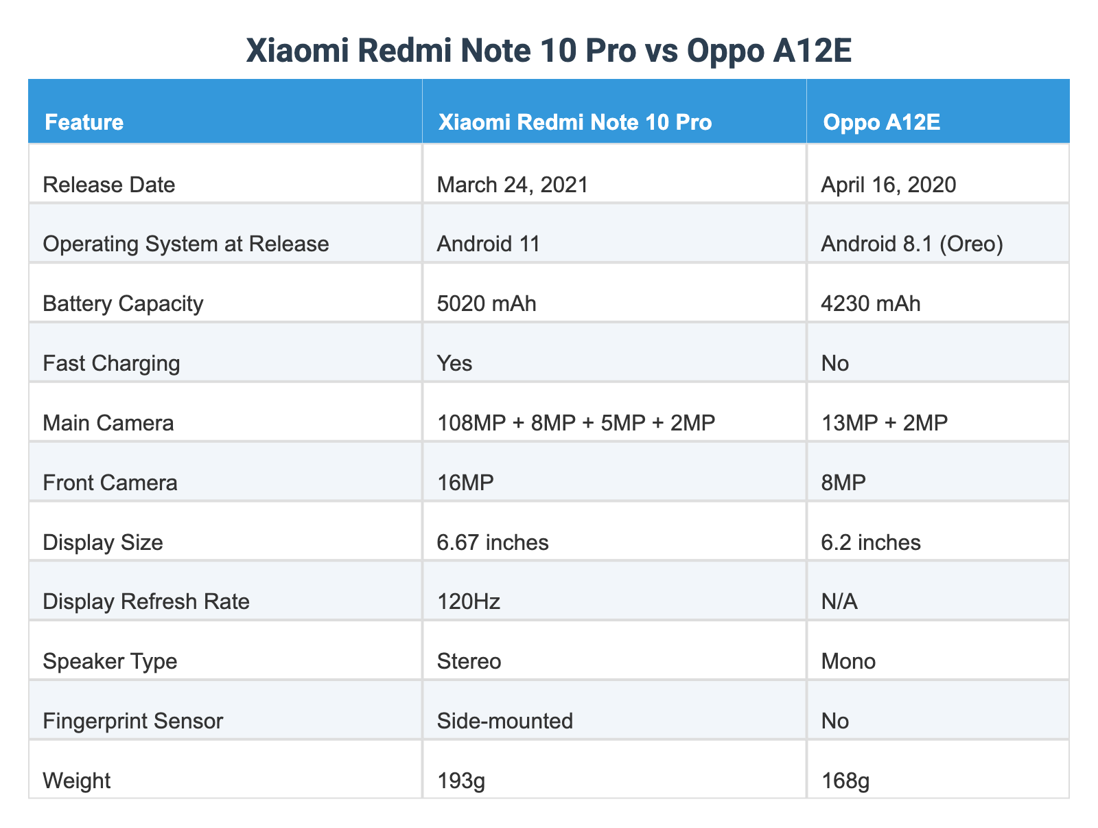 Xiaomi Redmi Note 10 Pro vs Oppo A12E