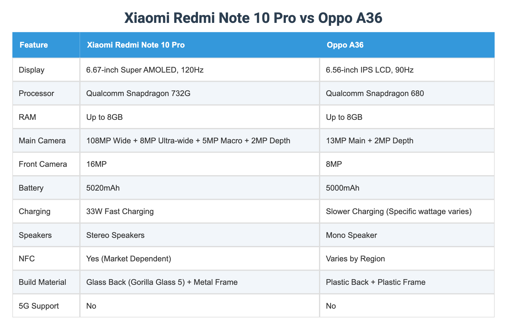 Xiaomi Redmi Note 10 Pro vs Oppo A36