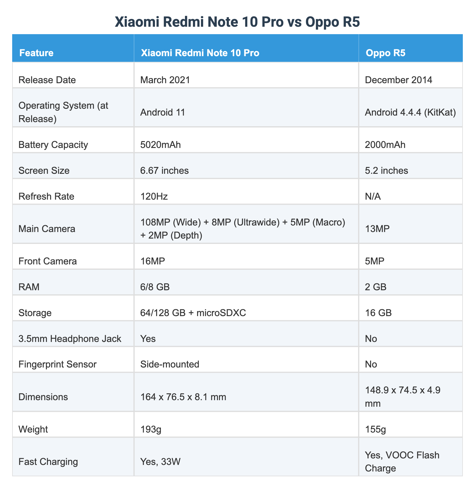 Xiaomi Redmi Note 10 Pro vs Oppo R5