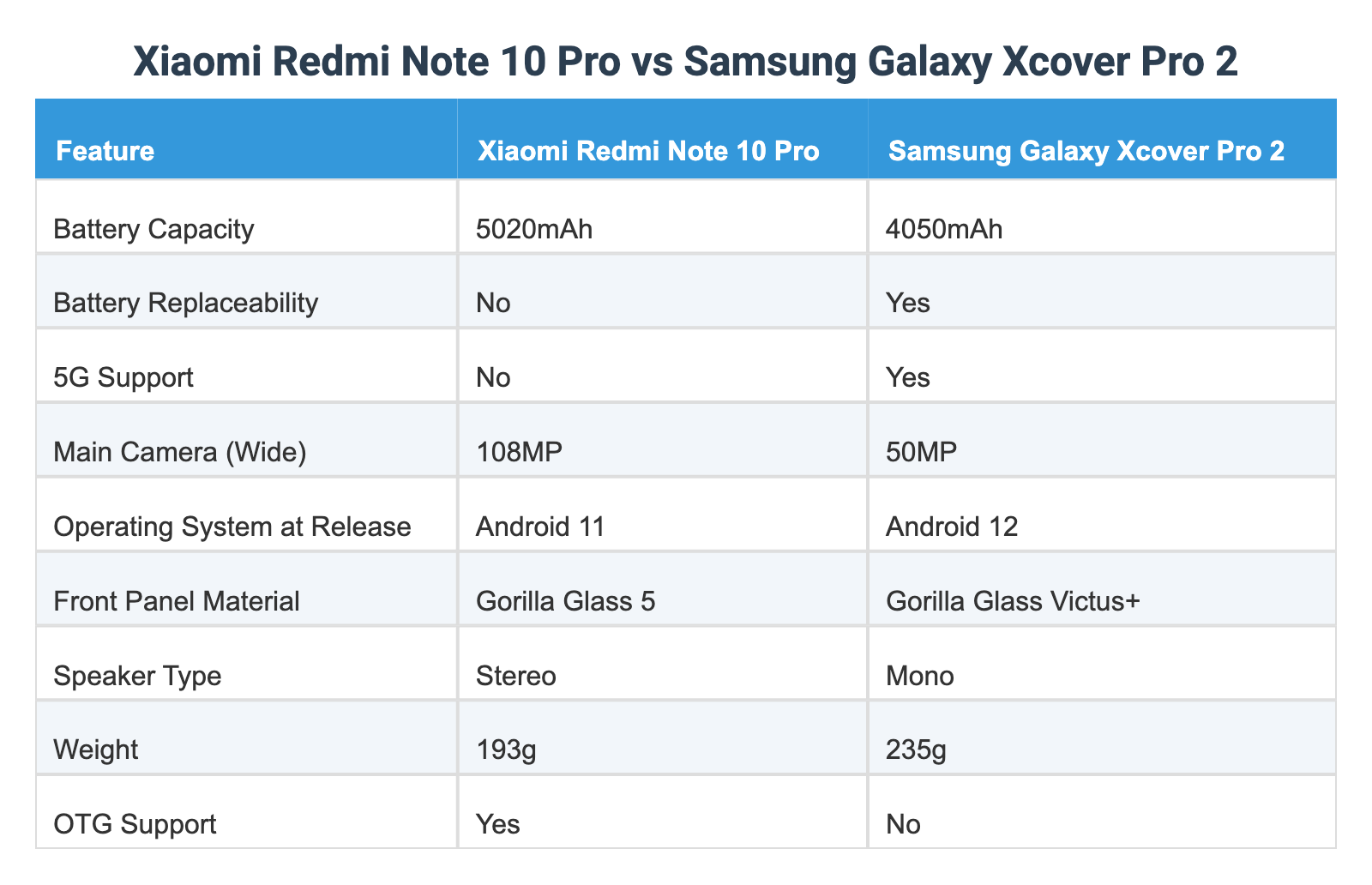 Xiaomi Redmi Note 10 Pro vs Samsung Galaxy Xcover Pro 2