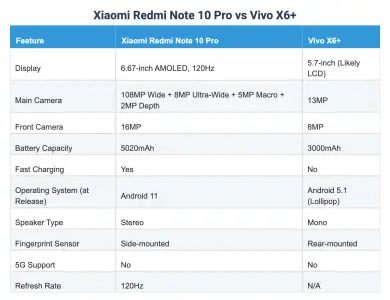Xiaomi Redmi Note 10 Pro vs Realme Narzo 60x
