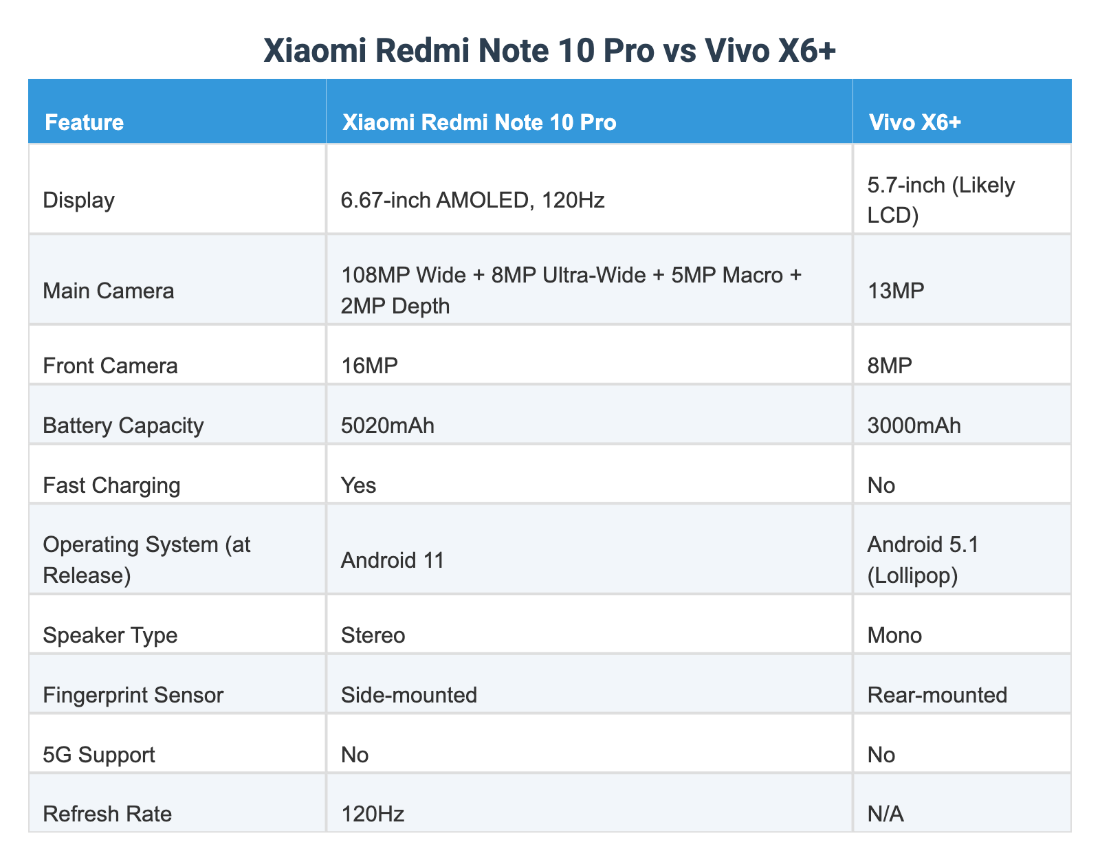 Xiaomi Redmi Note 10 Pro vs Vivo X6+