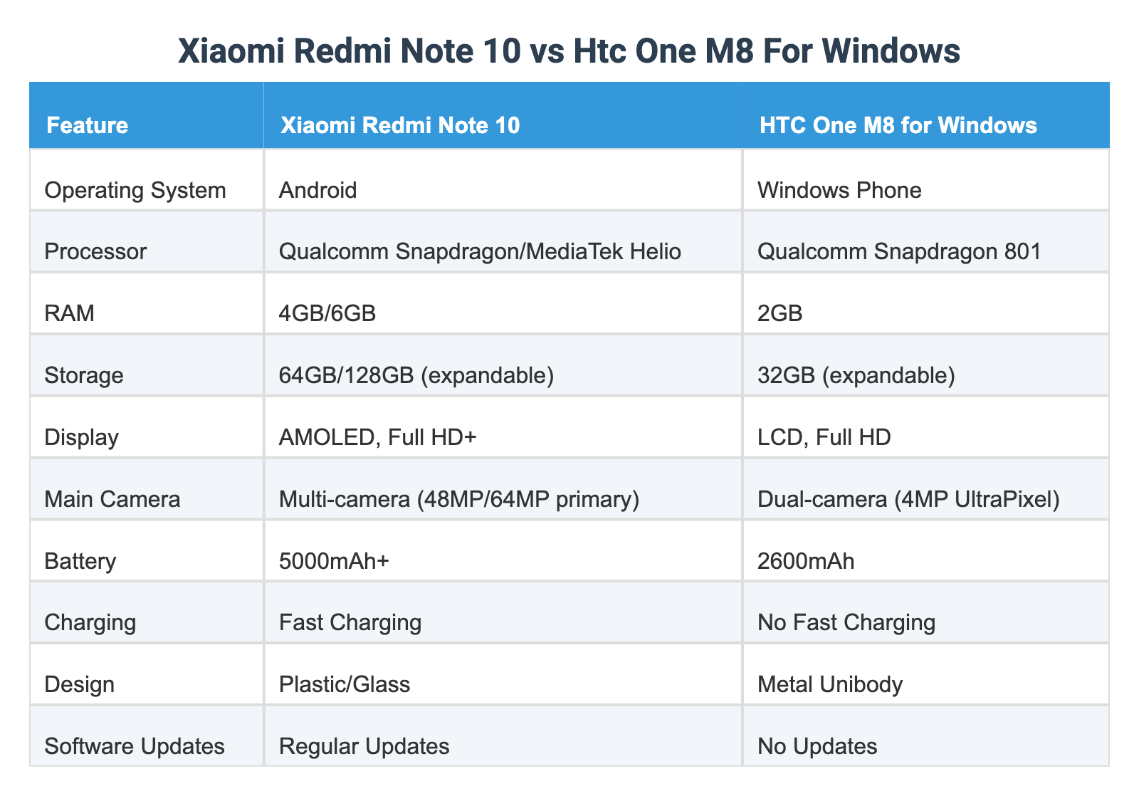 Xiaomi Redmi Note 10 vs Htc One M8 For Windows