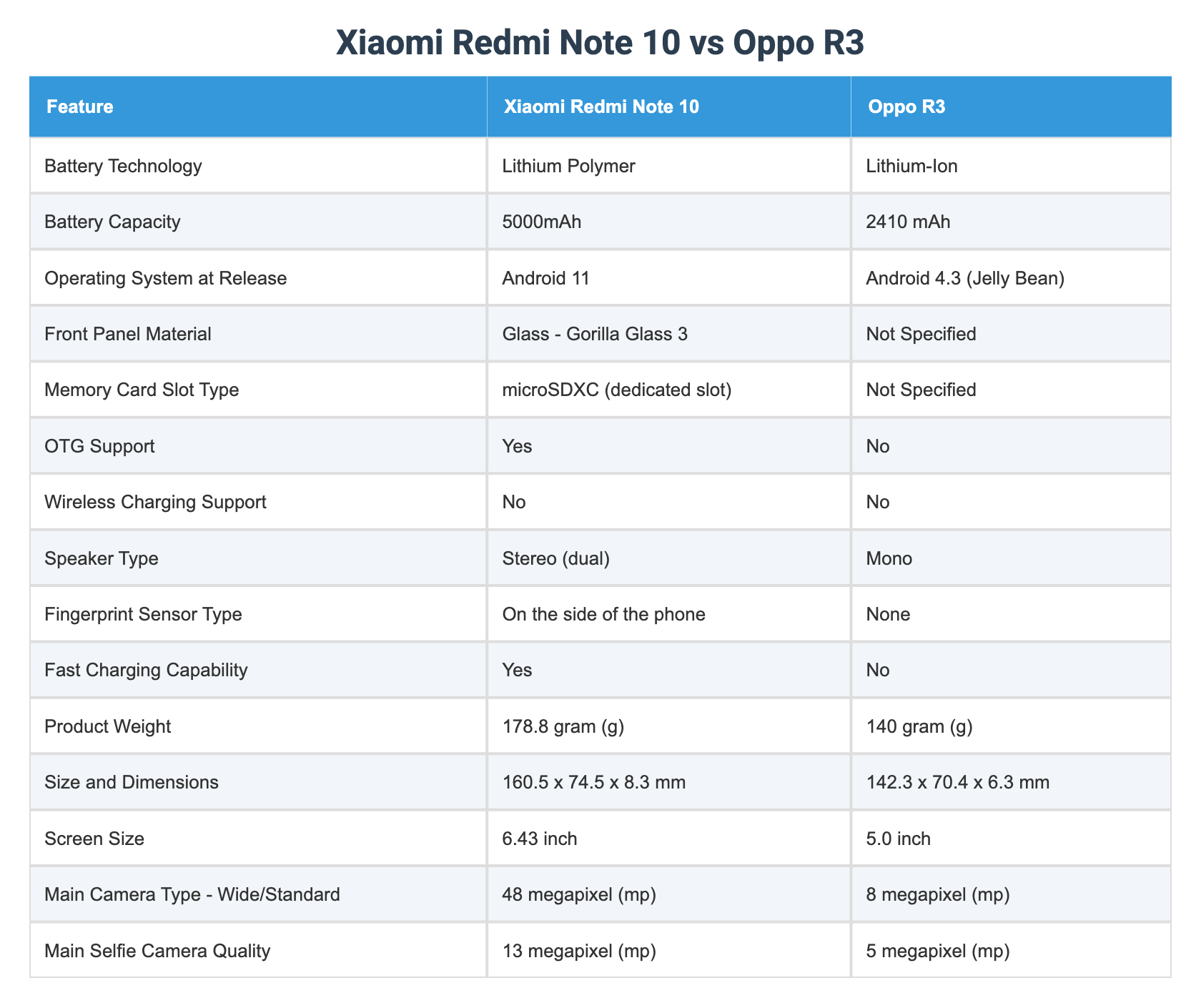 Xiaomi Redmi Note 10 vs Oppo R3