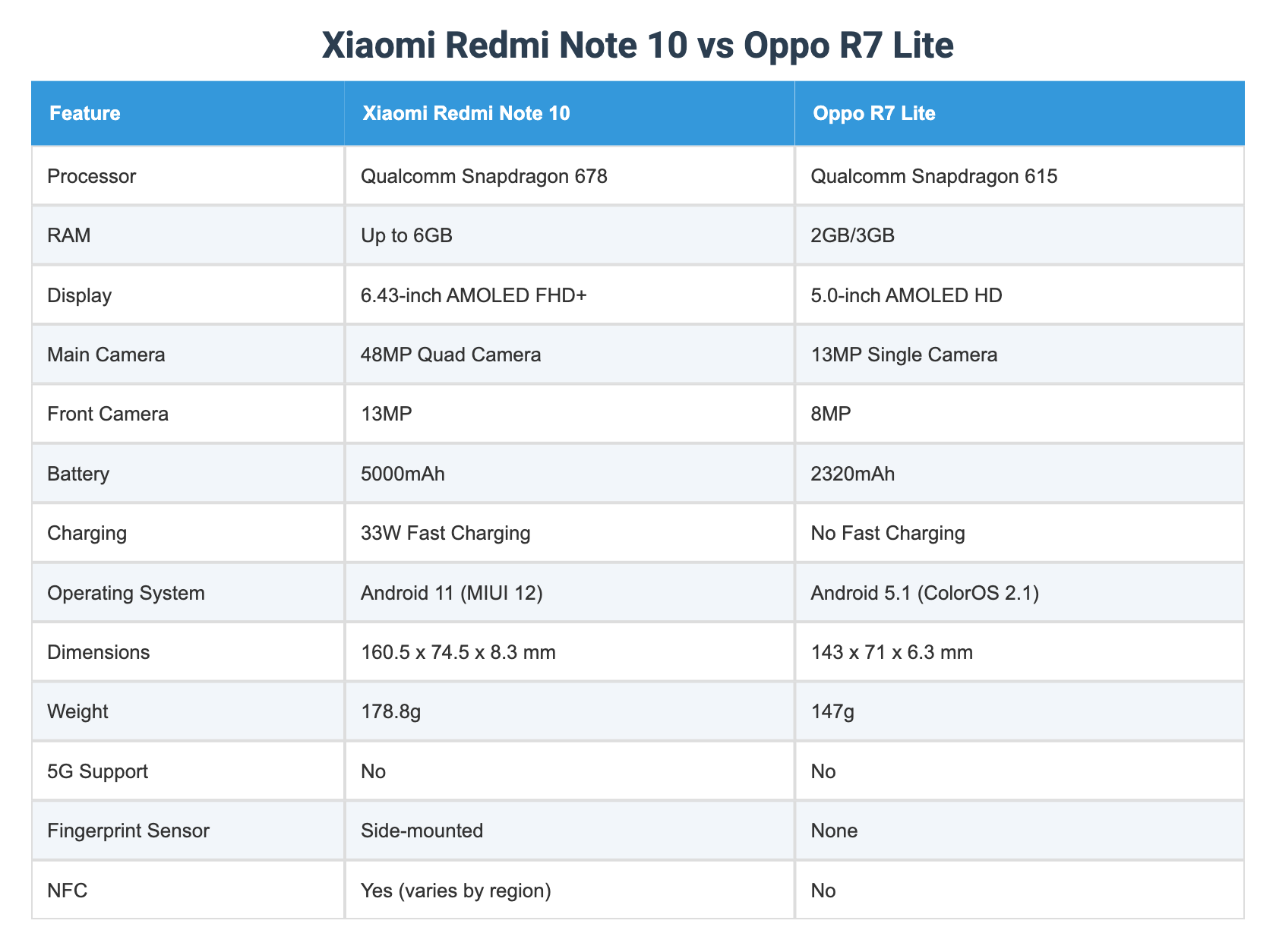 Xiaomi Redmi Note 10 vs Oppo R7 Lite