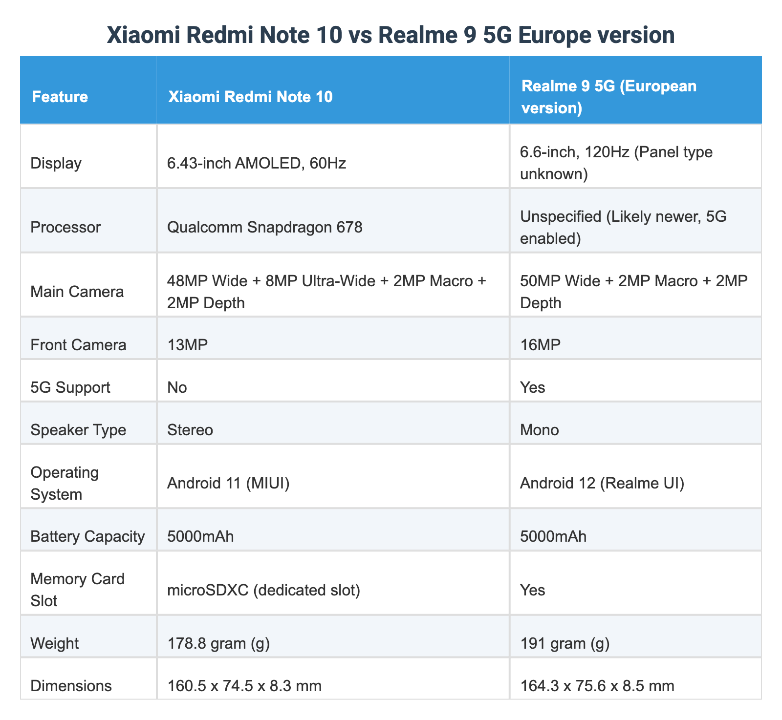 Xiaomi Redmi Note 10 vs Realme 9 5G Europe version