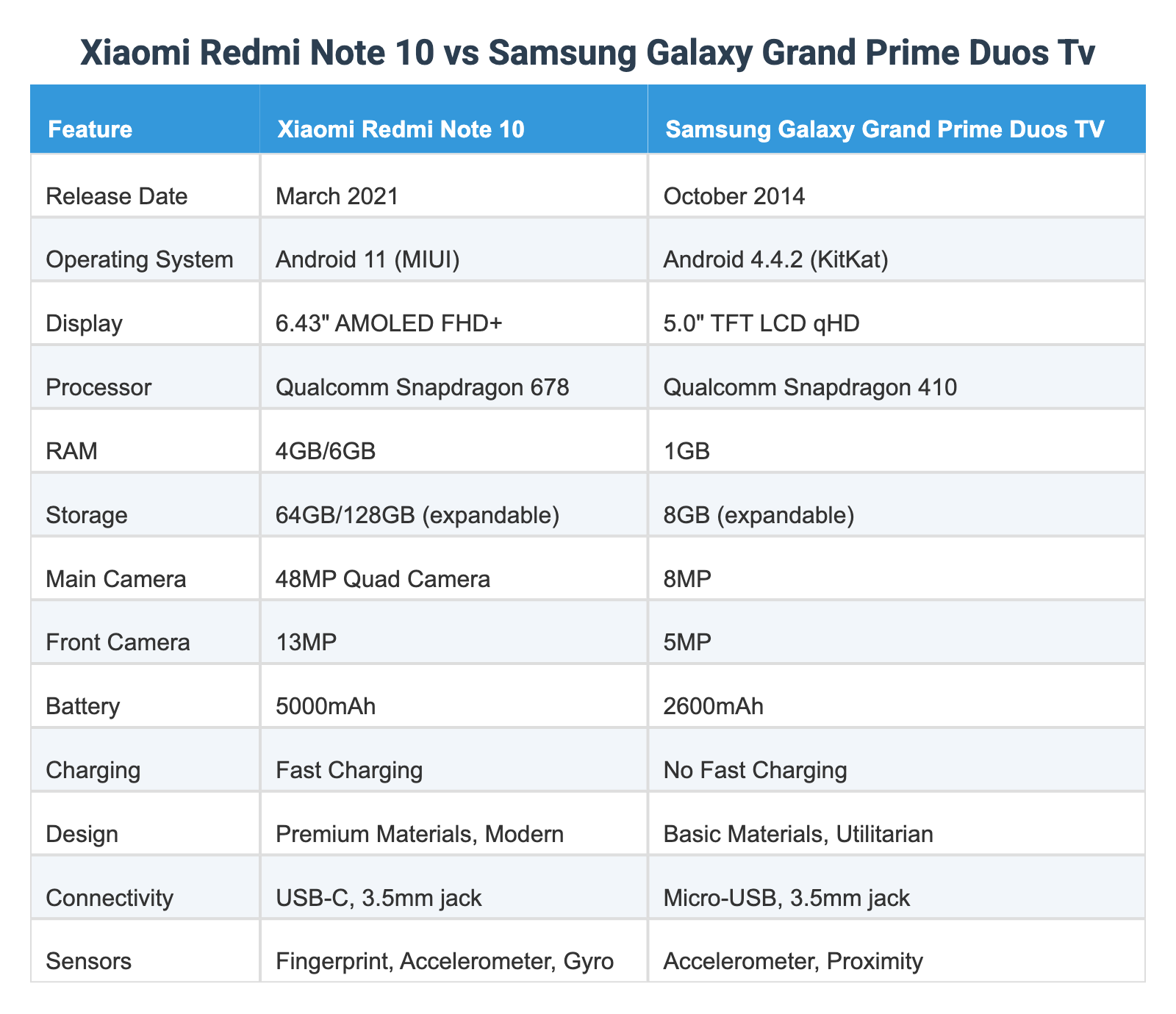 Xiaomi Redmi Note 10 vs Samsung Galaxy Grand Prime Duos Tv
