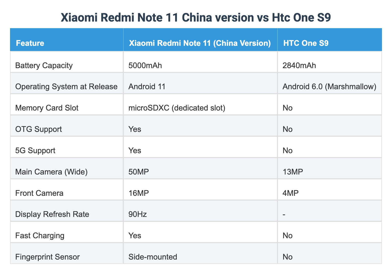Xiaomi Redmi Note 11 China version vs Htc One S9