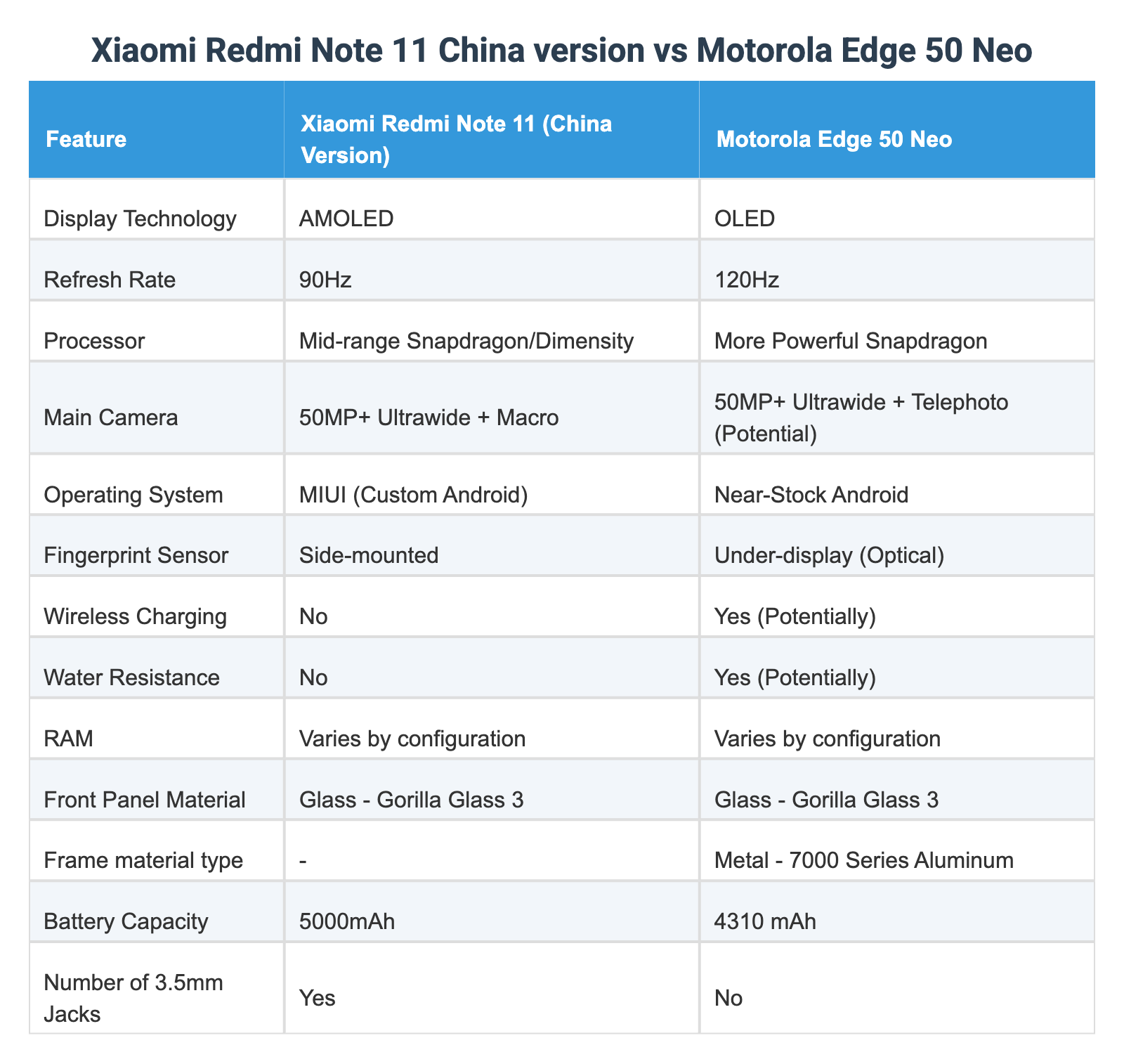 Xiaomi Redmi Note 11 China version vs Motorola Edge 50 Neo