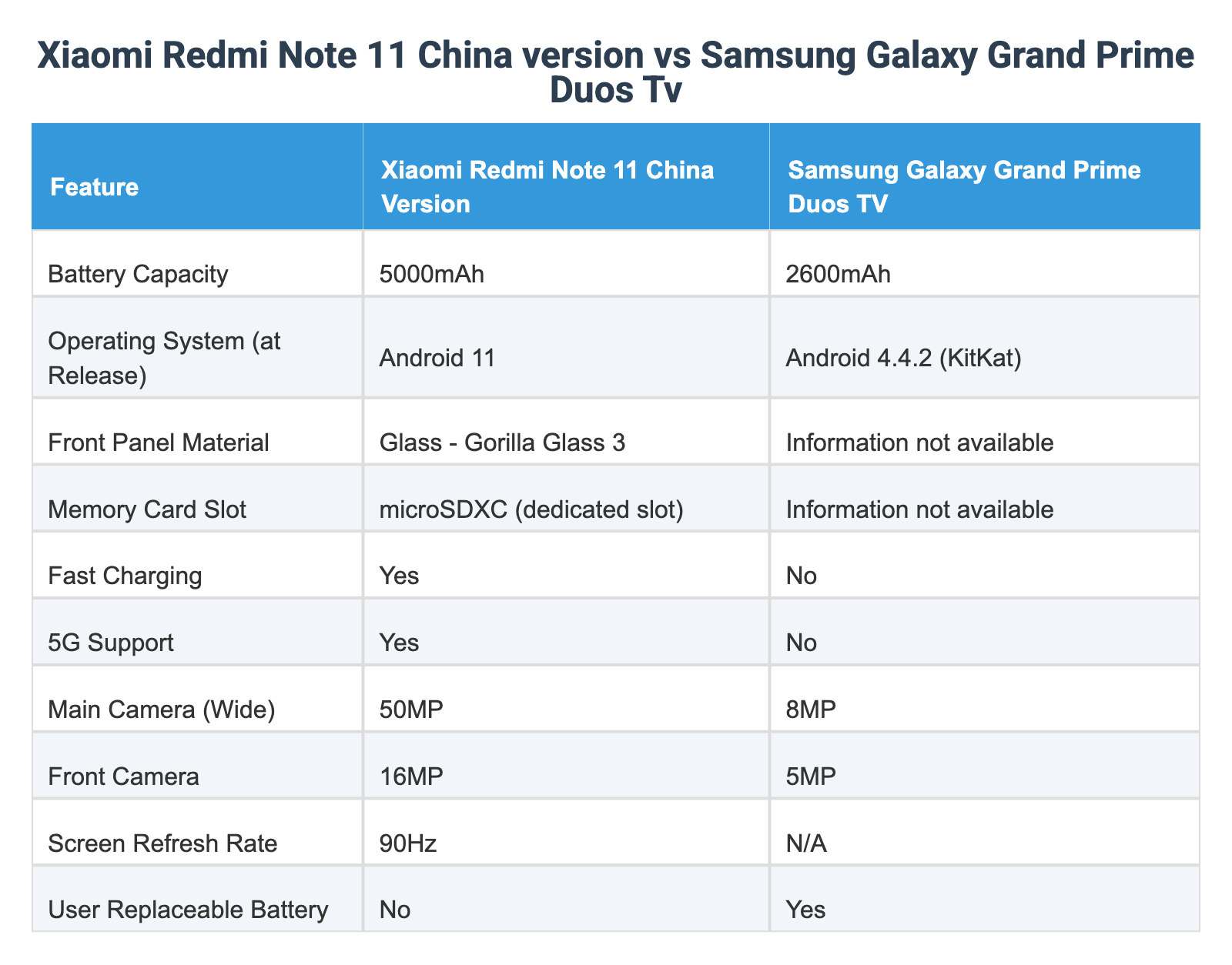 Xiaomi Redmi Note 11 China version vs Samsung Galaxy Grand Prime Duos Tv