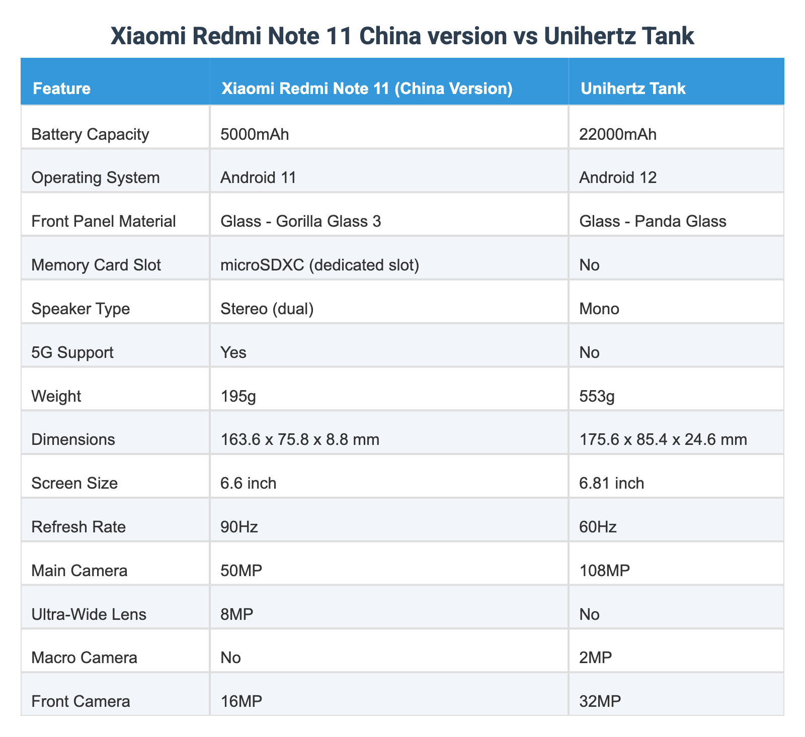 Xiaomi Redmi Note 11 China version vs Unihertz Tank
