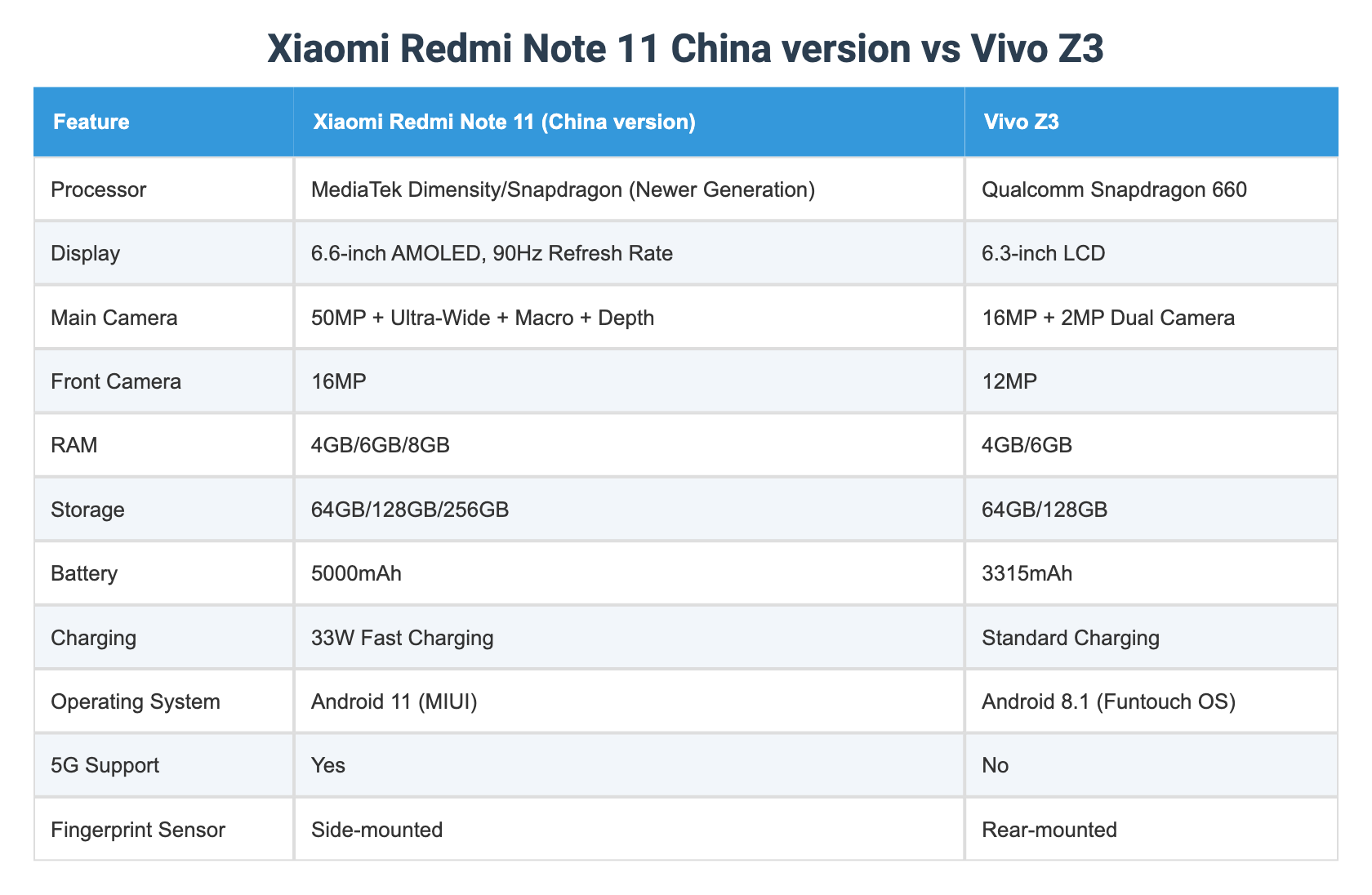 Xiaomi Redmi Note 11 China version vs Vivo Z3