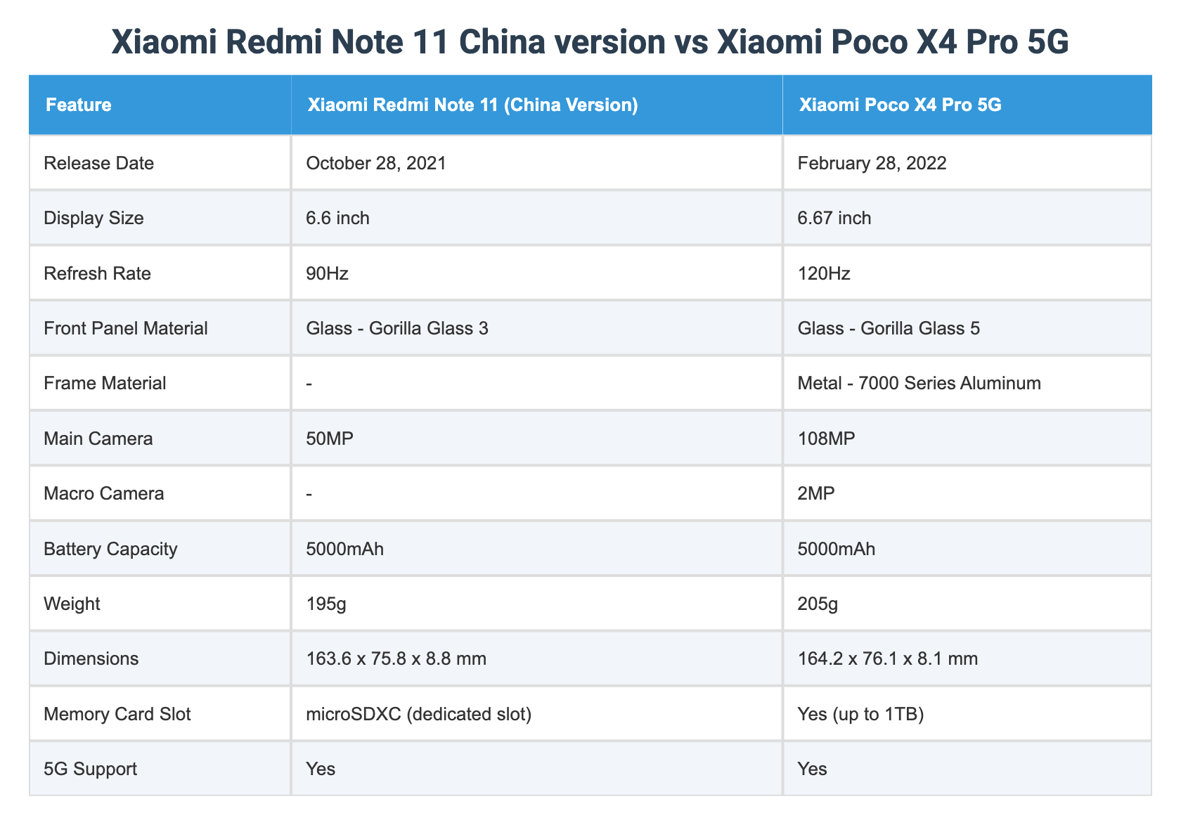 Xiaomi Redmi Note 11 China version vs Xiaomi Poco X4 Pro 5G