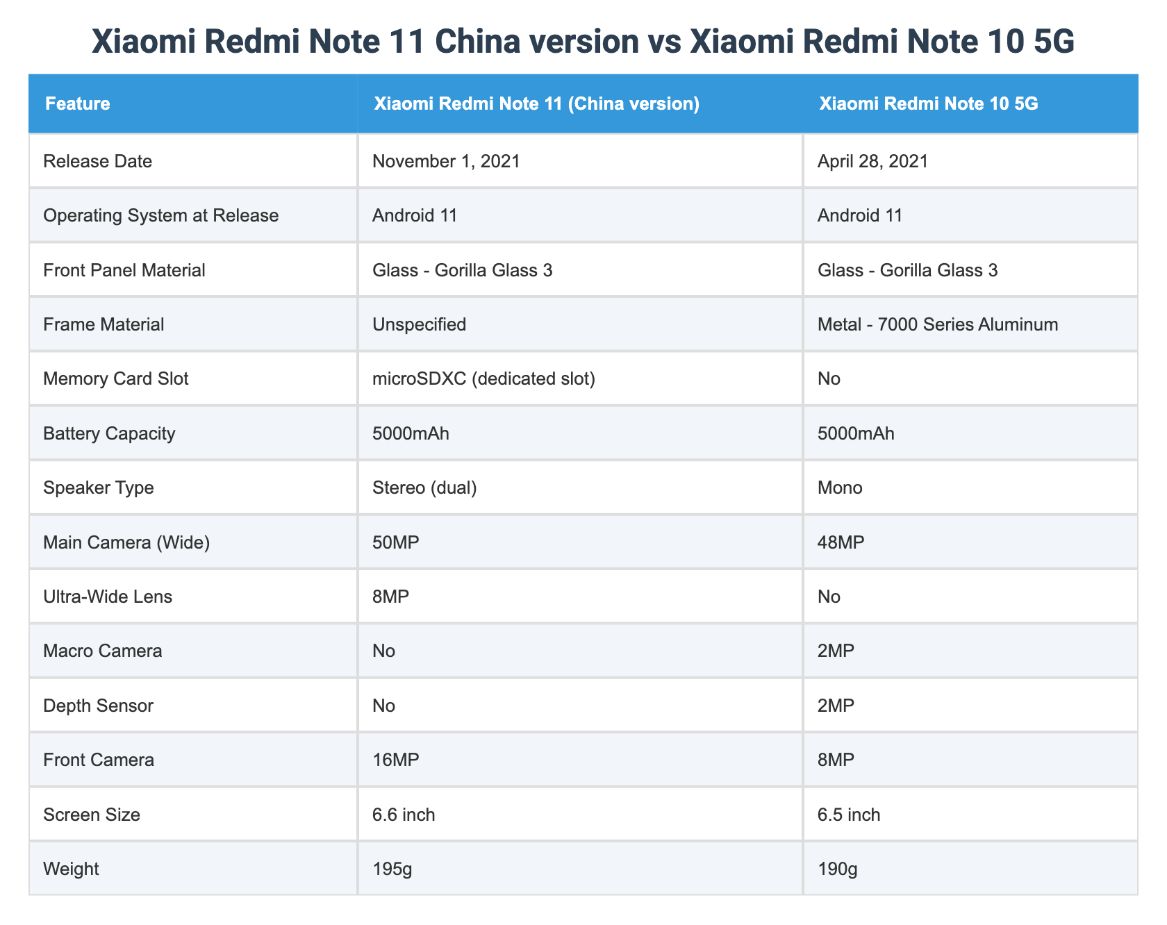 Xiaomi Redmi Note 11 China version vs Xiaomi Redmi Note 10 5G