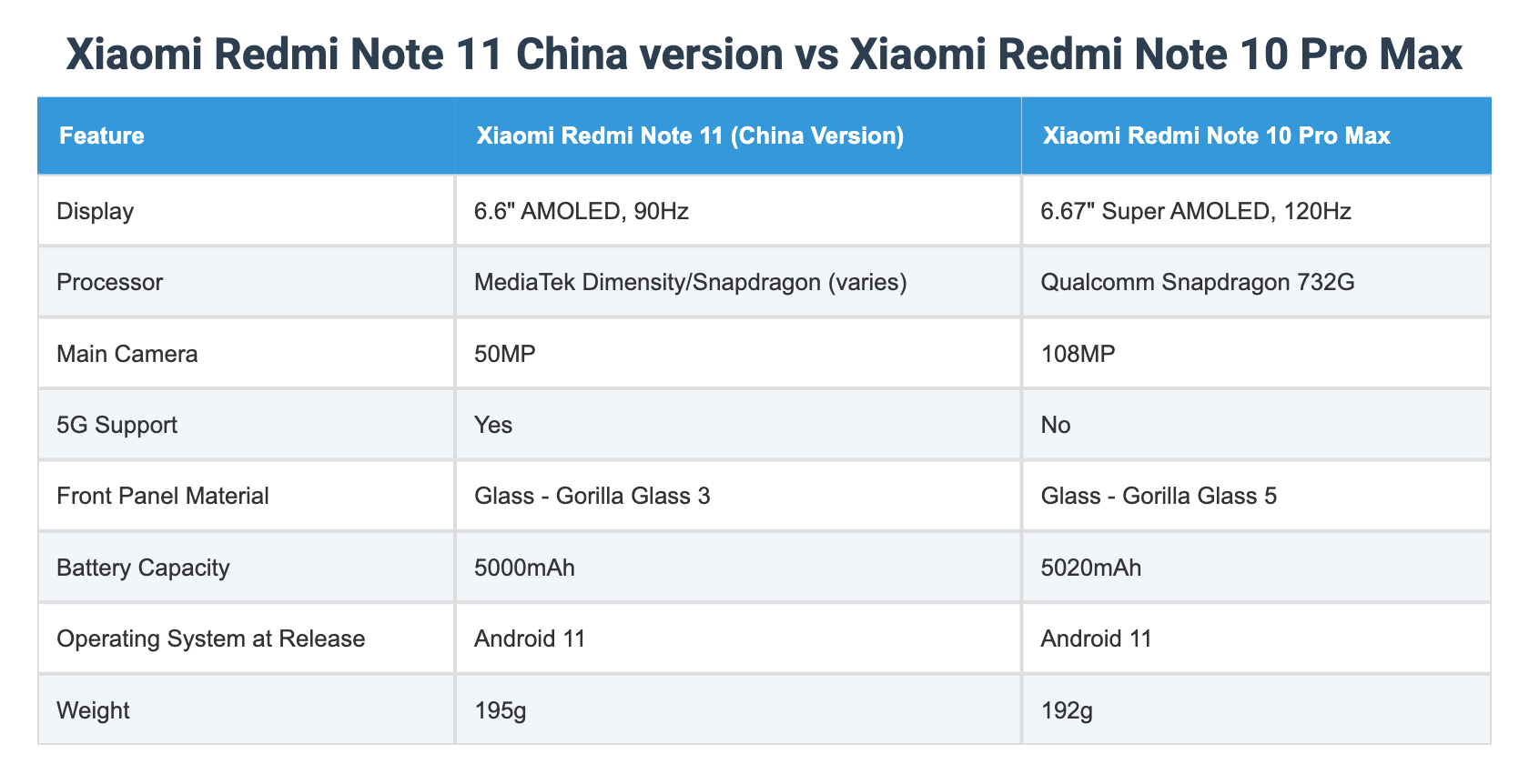 Xiaomi Redmi Note 11 China version vs Xiaomi Redmi Note 10 Pro Max