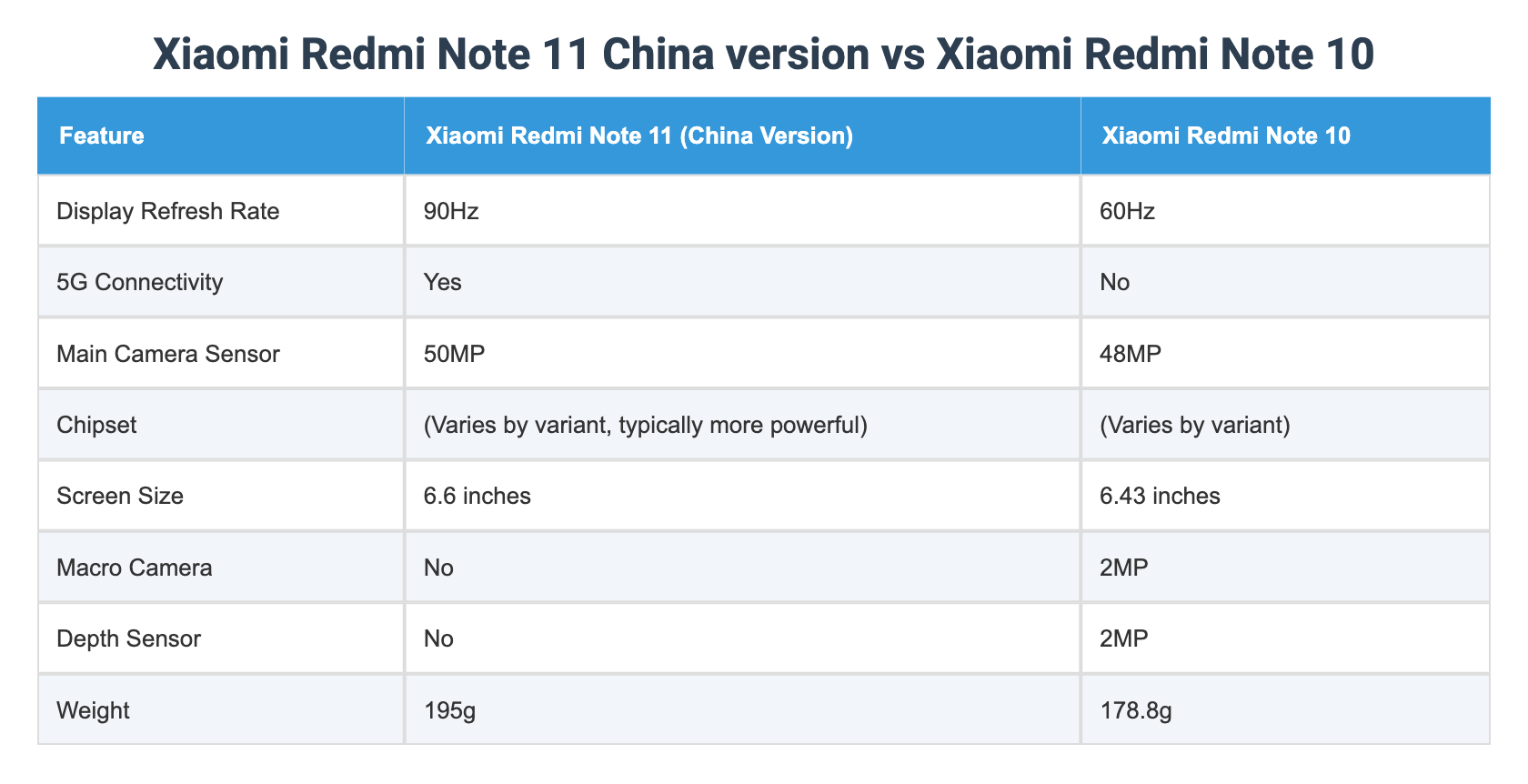 Xiaomi Redmi Note 11 China version vs Xiaomi Redmi Note 10