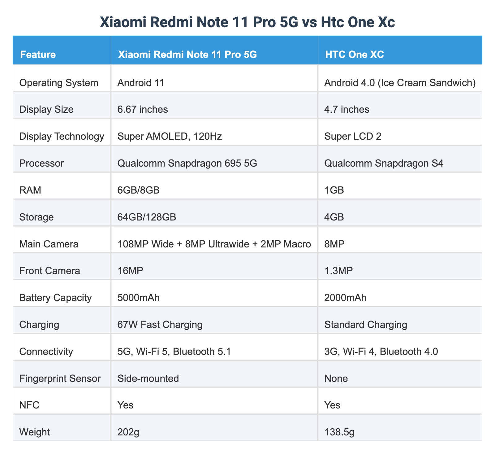 Xiaomi Redmi Note 11 Pro 5G vs Htc One Xc