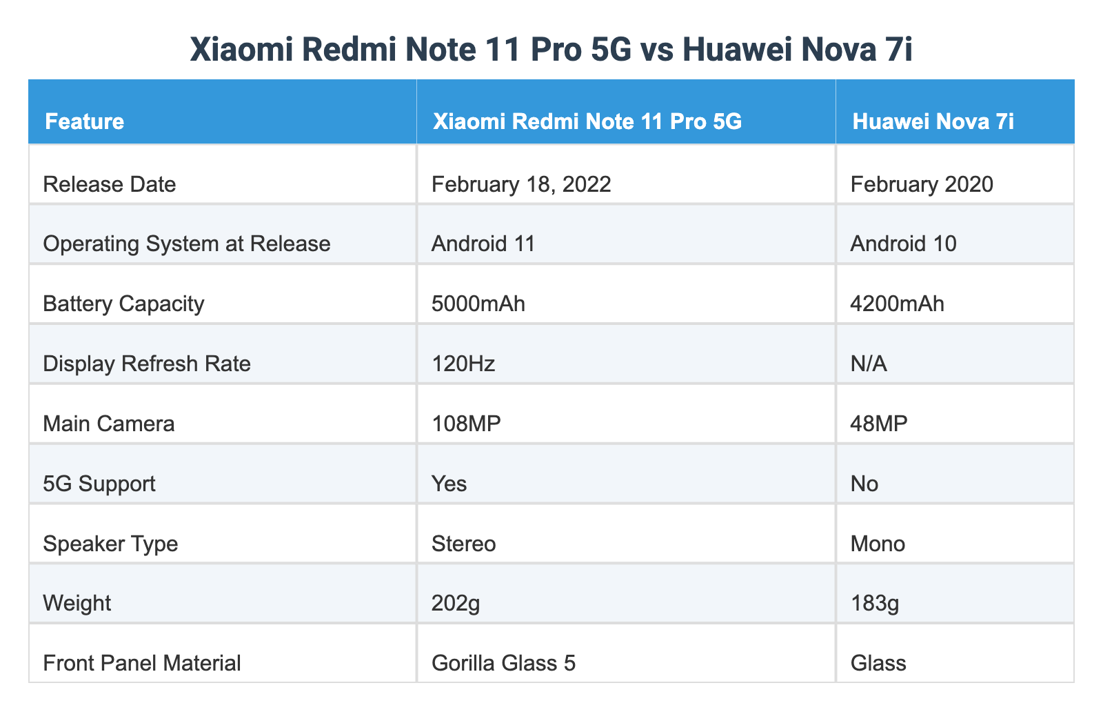 Xiaomi Redmi Note 11 Pro 5G vs Huawei Nova 7i