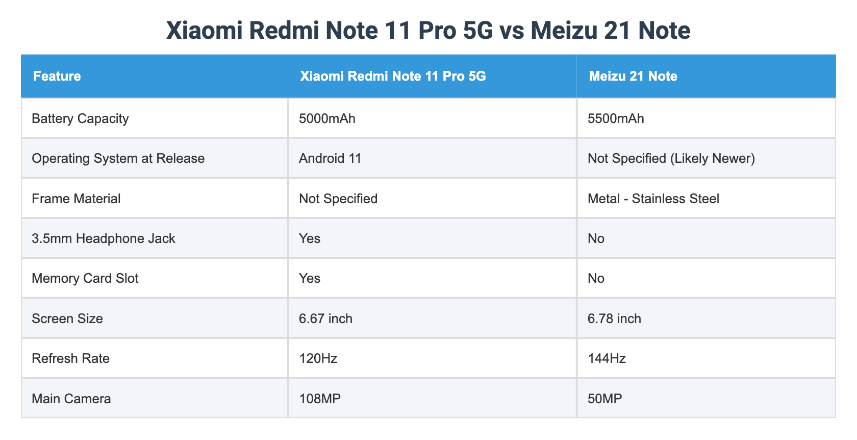 Xiaomi Redmi Note 11 Pro 5G vs Meizu 21 Note