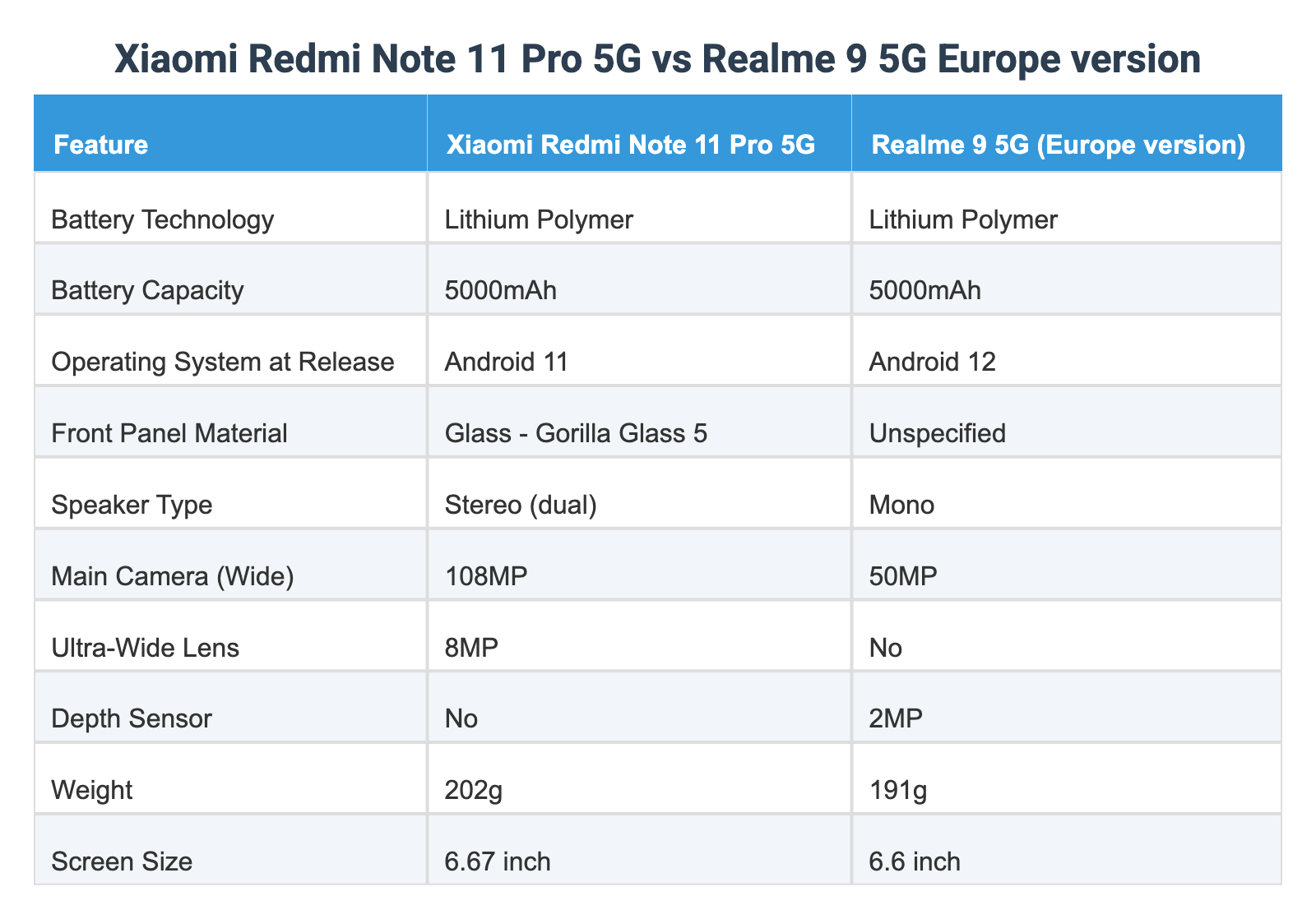 Xiaomi Redmi Note 11 Pro 5G vs Realme 9 5G Europe version