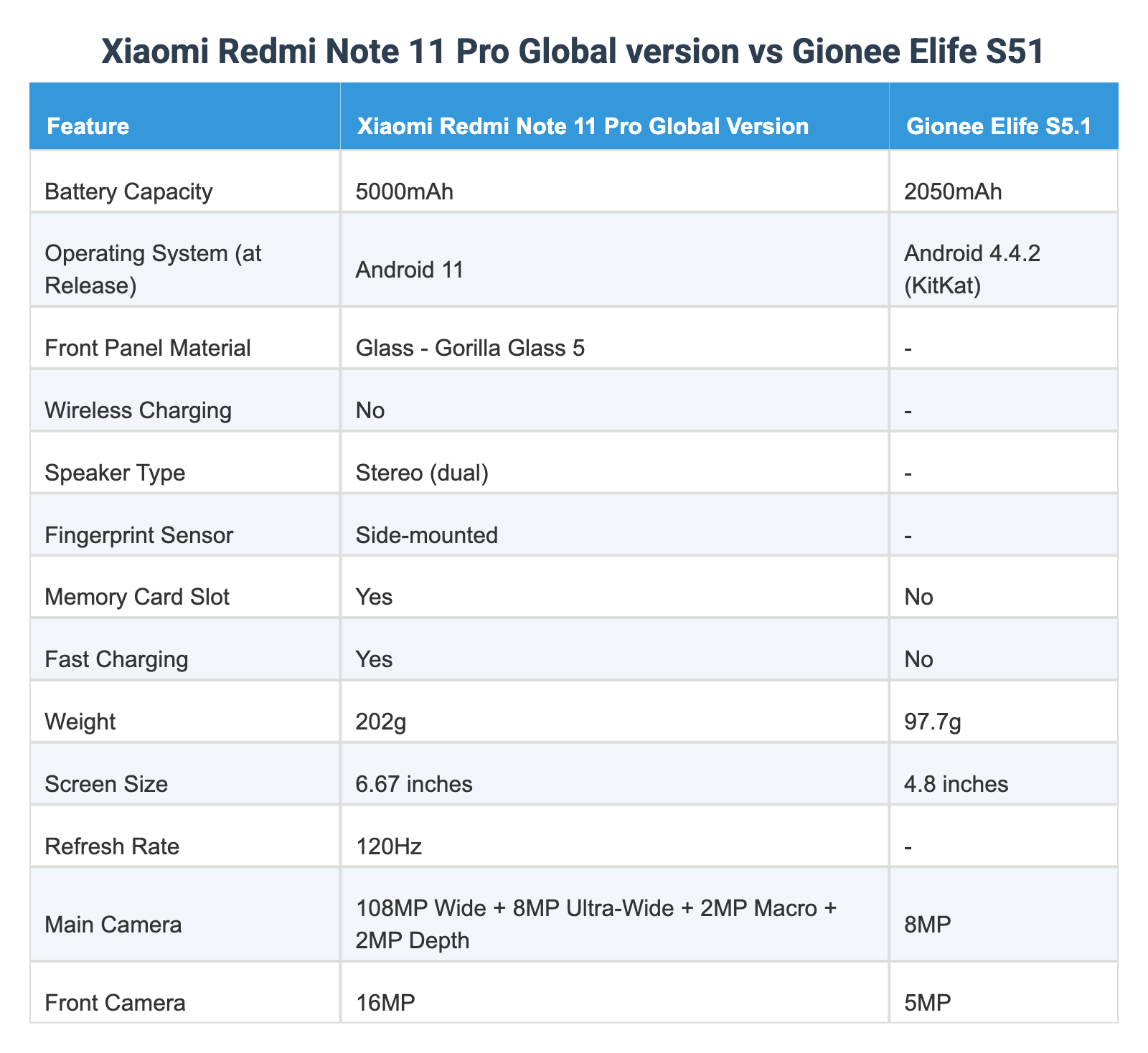 Xiaomi Redmi Note 11 Pro Global version vs Gionee Elife S51