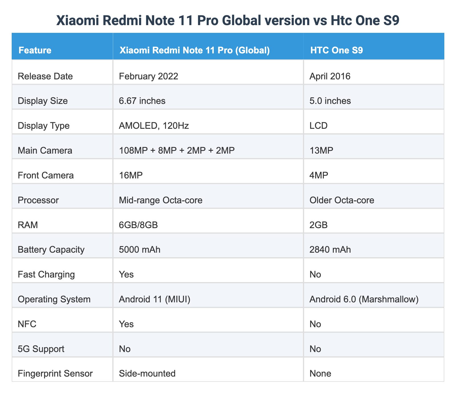 Xiaomi Redmi Note 11 Pro Global version vs Htc One S9