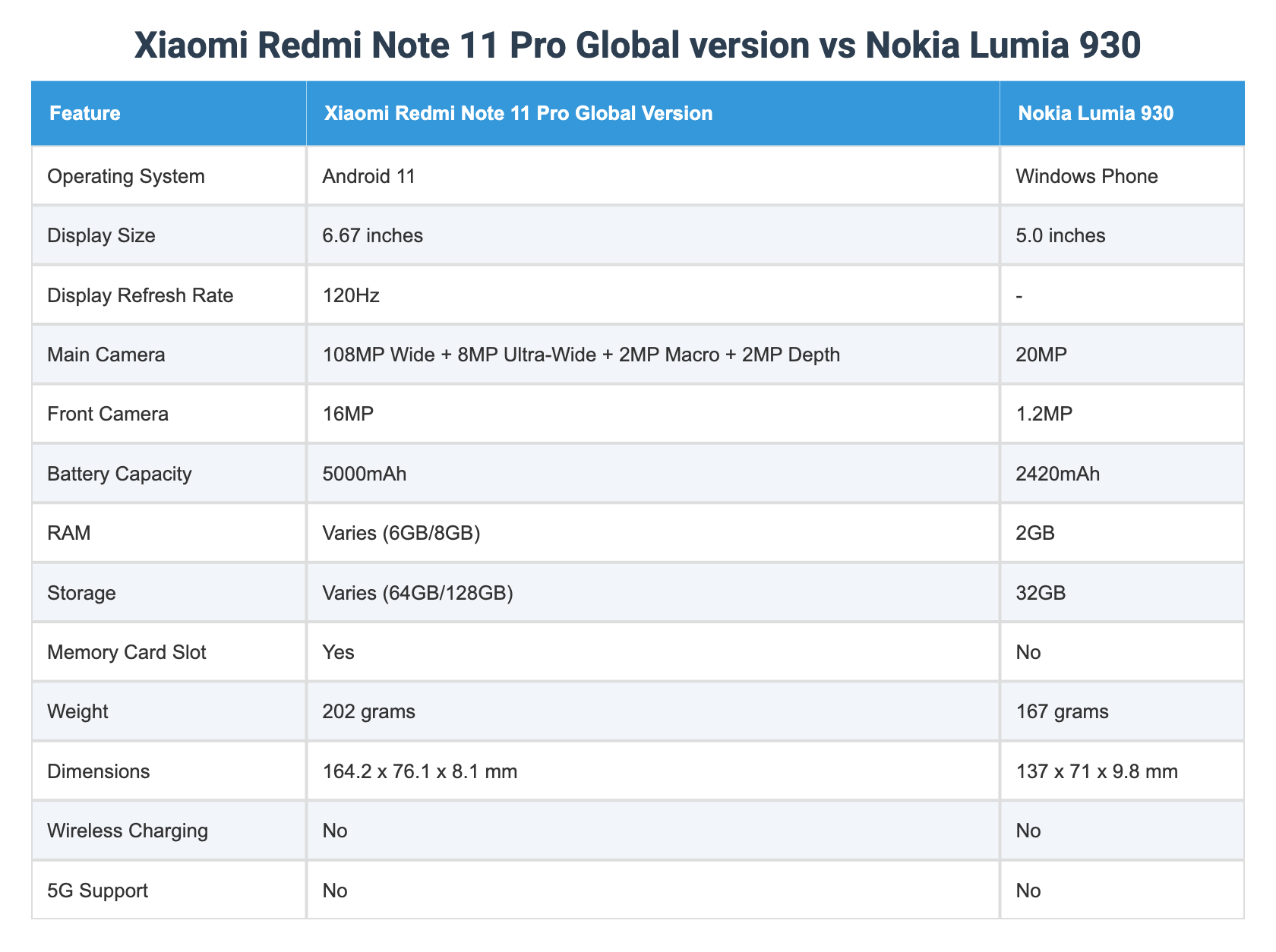 Xiaomi Redmi Note 11 Pro Global version vs Nokia Lumia 930