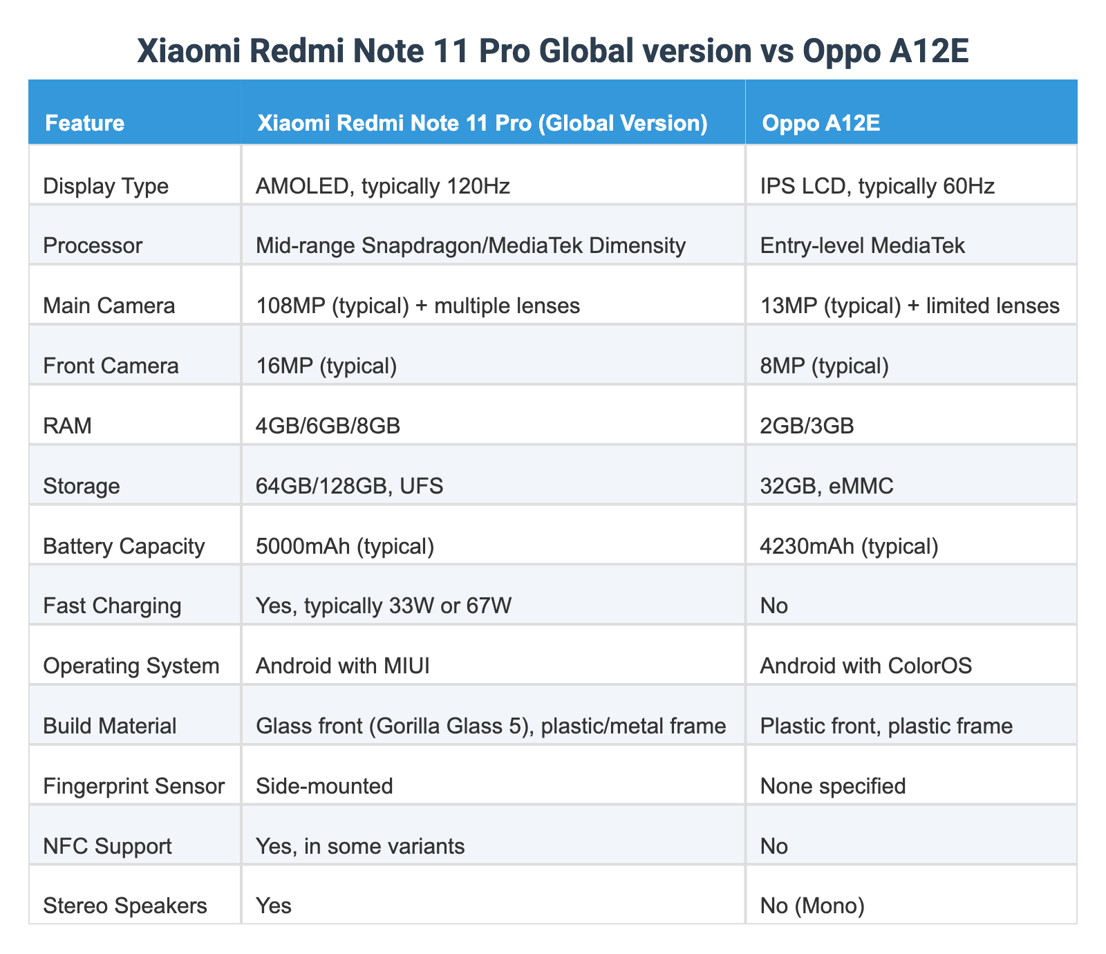 Xiaomi Redmi Note 11 Pro Global version vs Oppo A12E