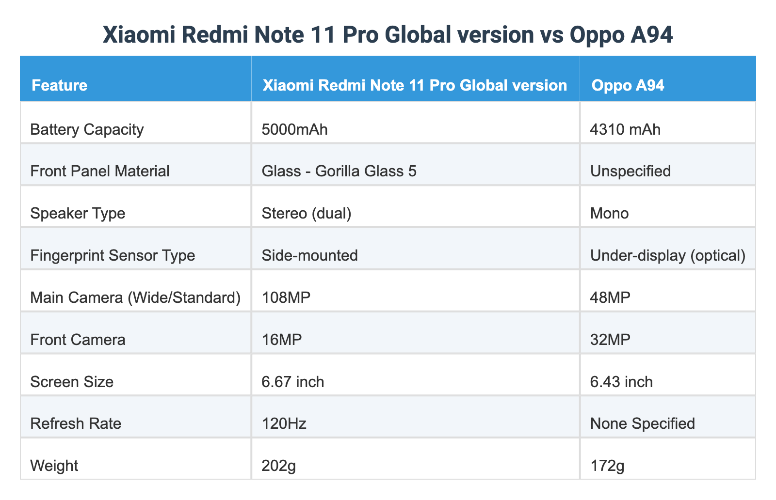 Xiaomi Redmi Note 11 Pro Global version vs Oppo A94
