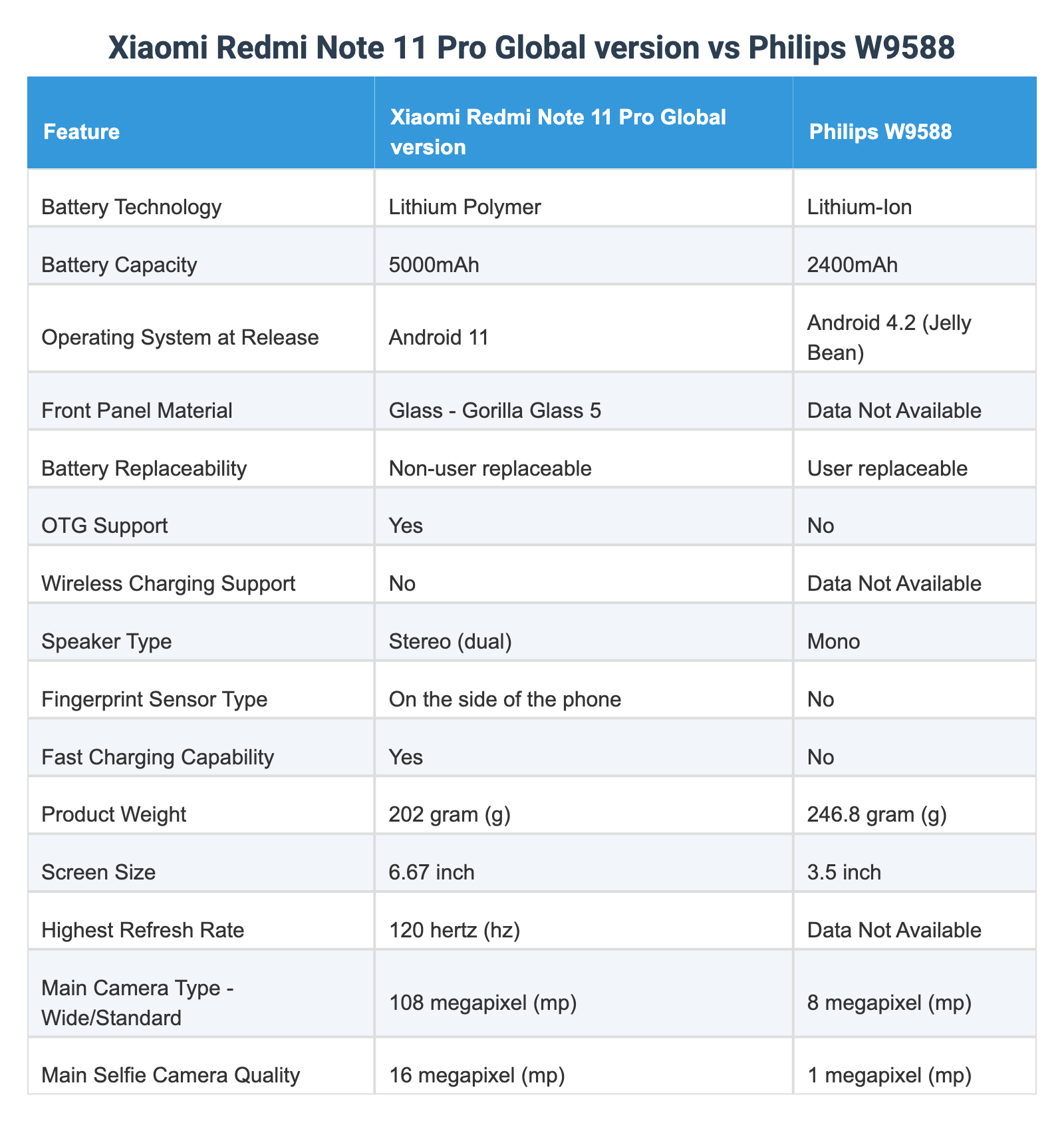 Xiaomi Redmi Note 11 Pro Global version vs Philips W9588