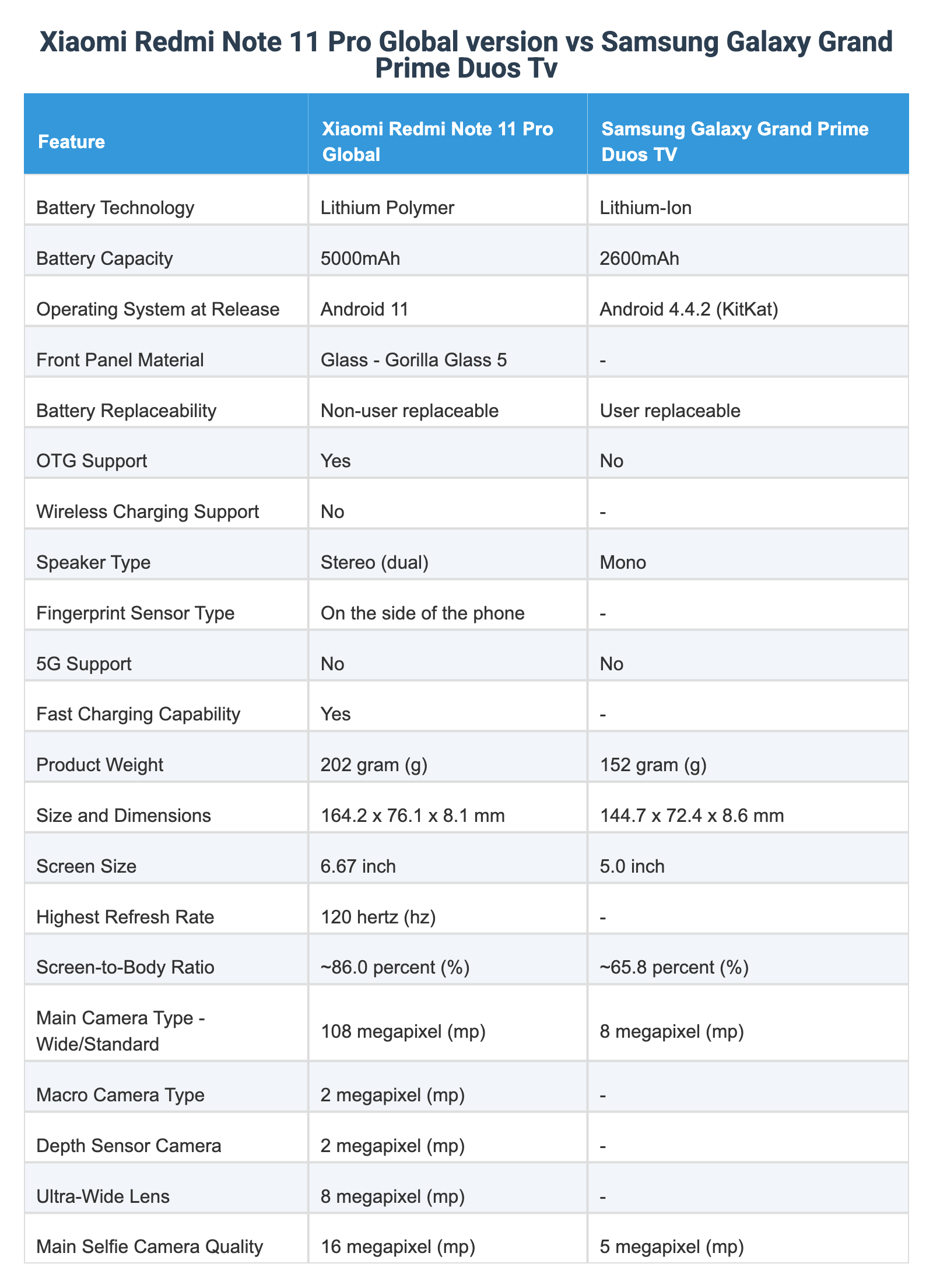Xiaomi Redmi Note 11 Pro Global version vs Samsung Galaxy Grand Prime ...