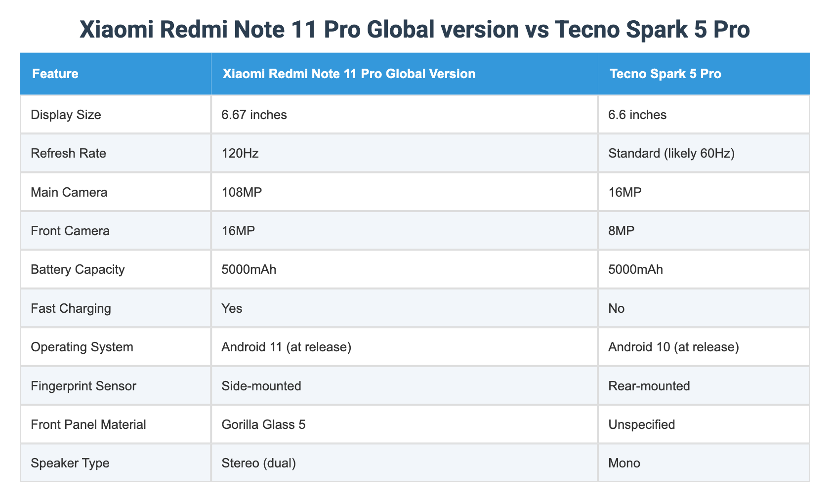 Xiaomi Redmi Note 11 Pro Global version vs Tecno Spark 5 Pro