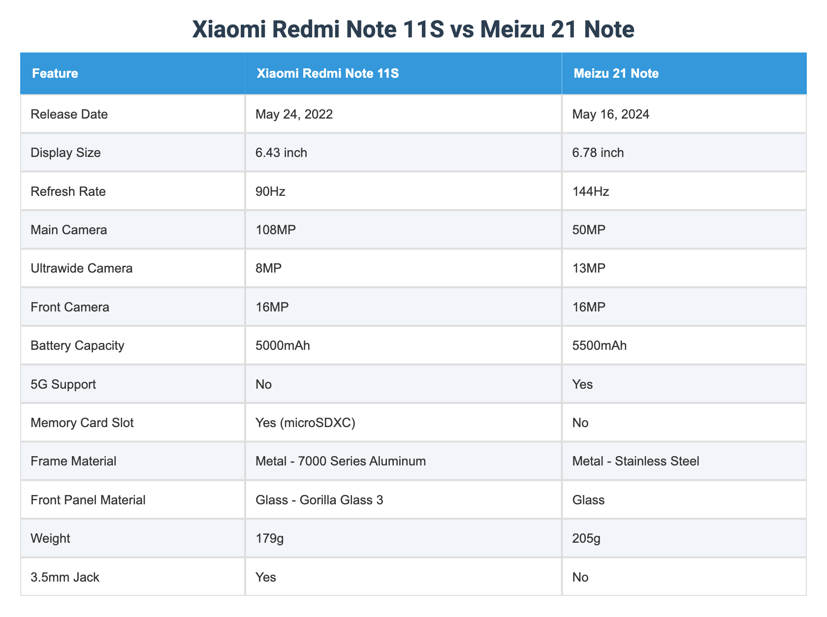 Xiaomi Redmi Note 11S vs Meizu 21 Note