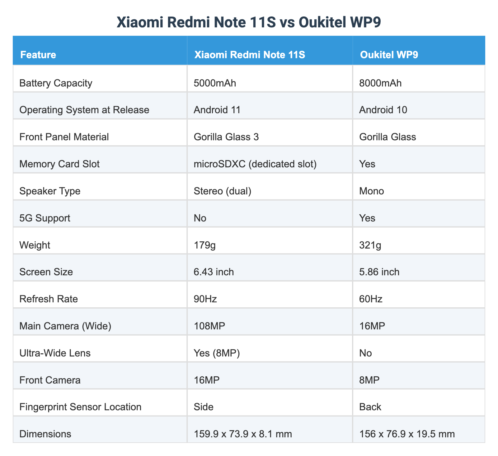 Xiaomi Redmi Note 11S vs Oukitel WP9
