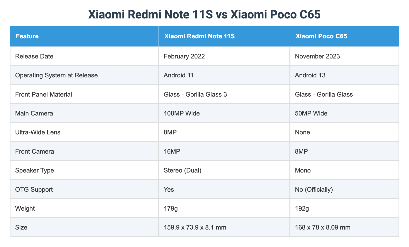 Xiaomi Redmi Note 11S vs Xiaomi Poco C65