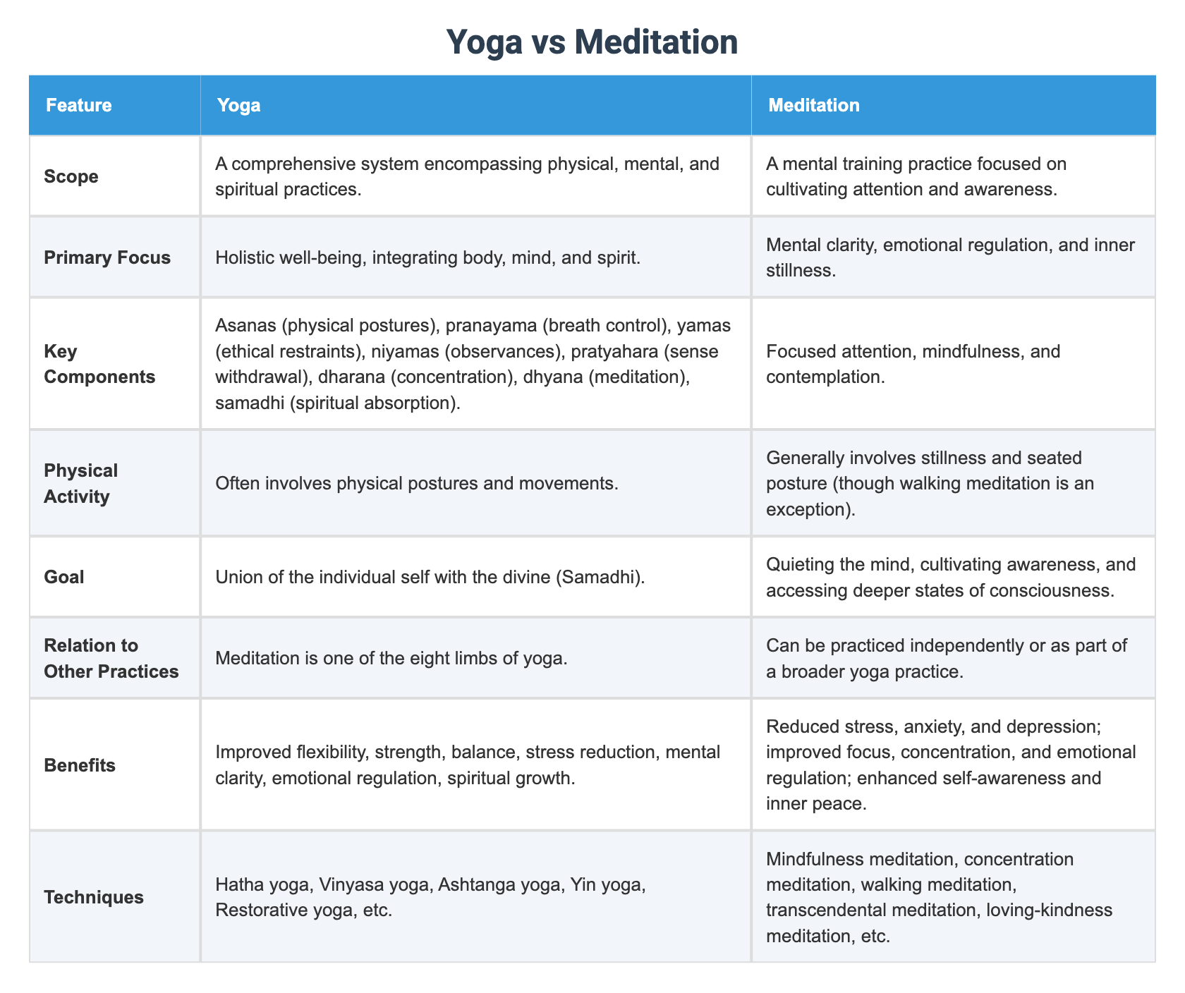 Yoga vs Meditation