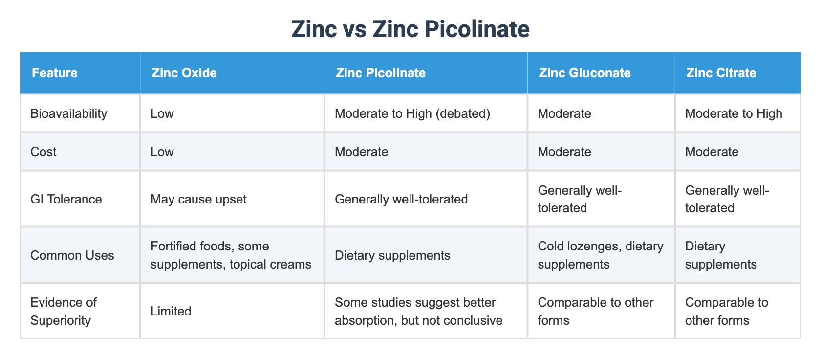 Zinc vs Zinc Picolinate
