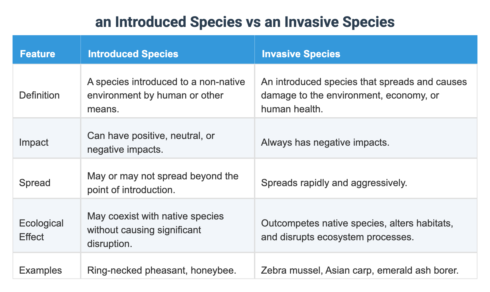 an Introduced Species vs an Invasive Species