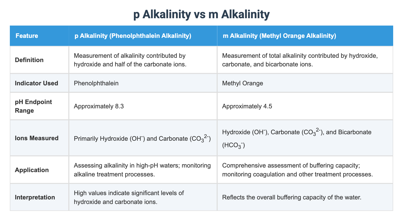 p Alkalinity vs m Alkalinity