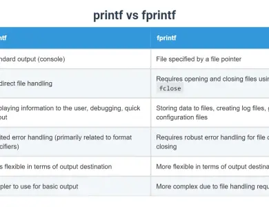 GNOME vs KDE: Comparison of Linux Desktop Environments