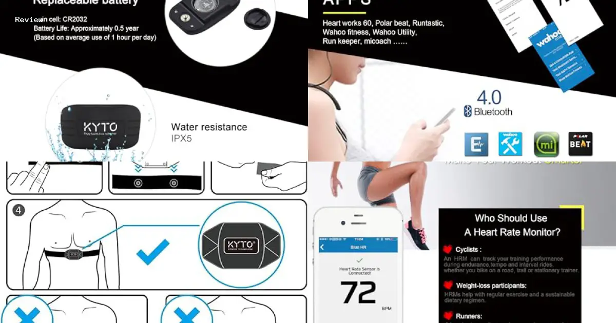 KYTO Heart Rate Monitor Chest Strap Review